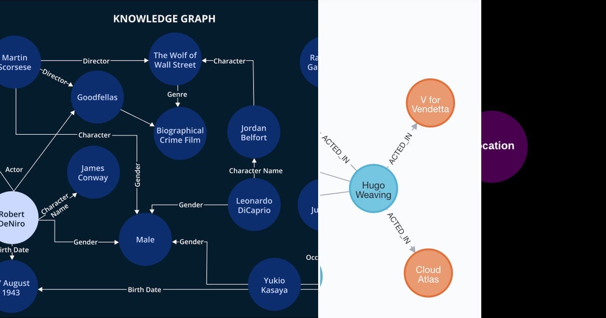 List: Ai | Curated by Mgundtoft | Medium