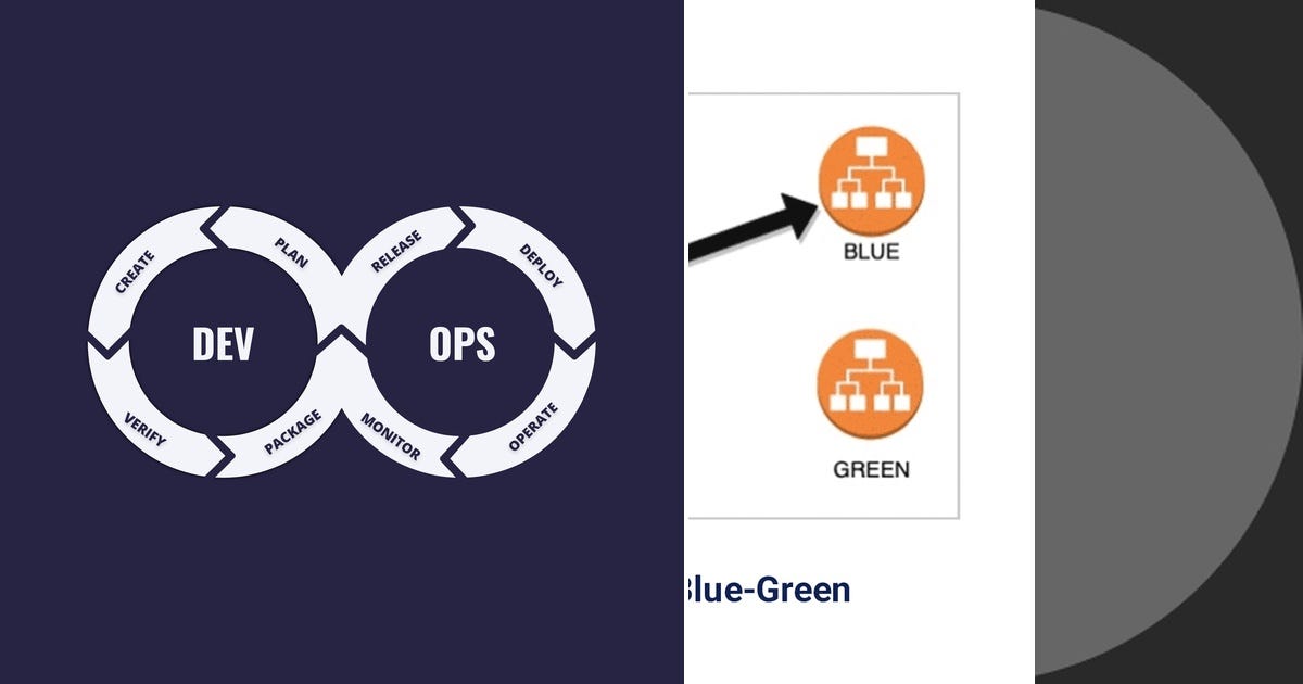 List: CI/CD | Curated by Mikhail Dyachenko | Medium
