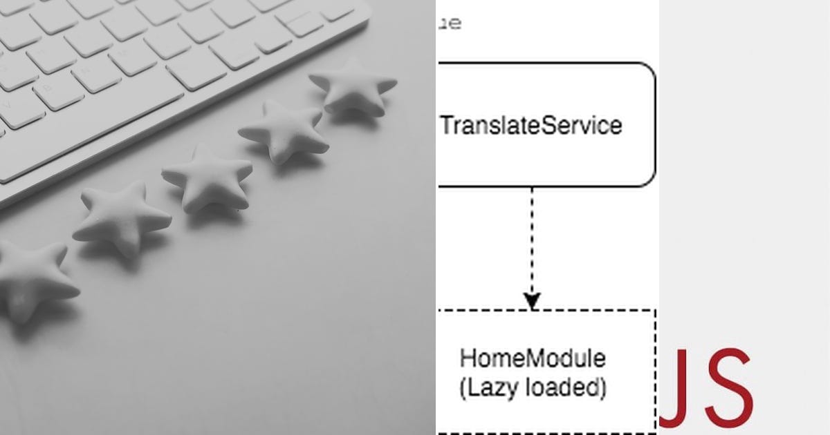 List: Angular Design | Curated by Msureshworld | Medium