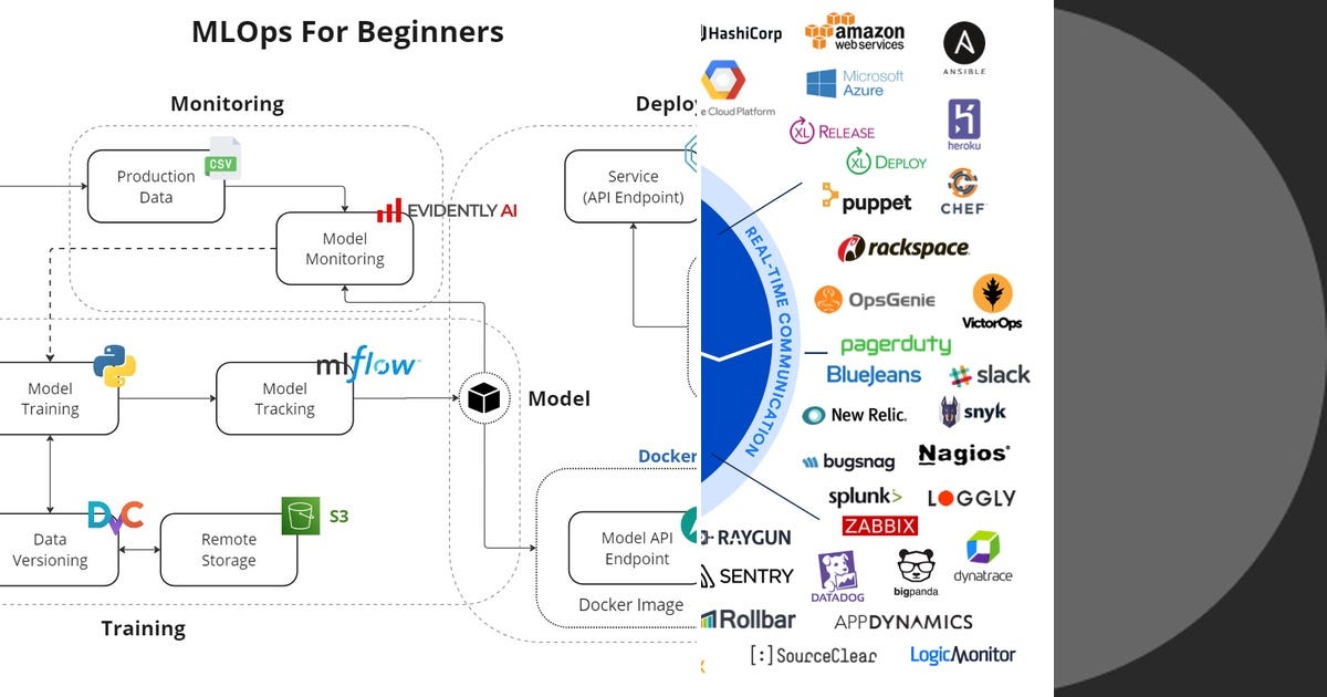List: DevOps | Curated by Ashraff Paruk | Medium
