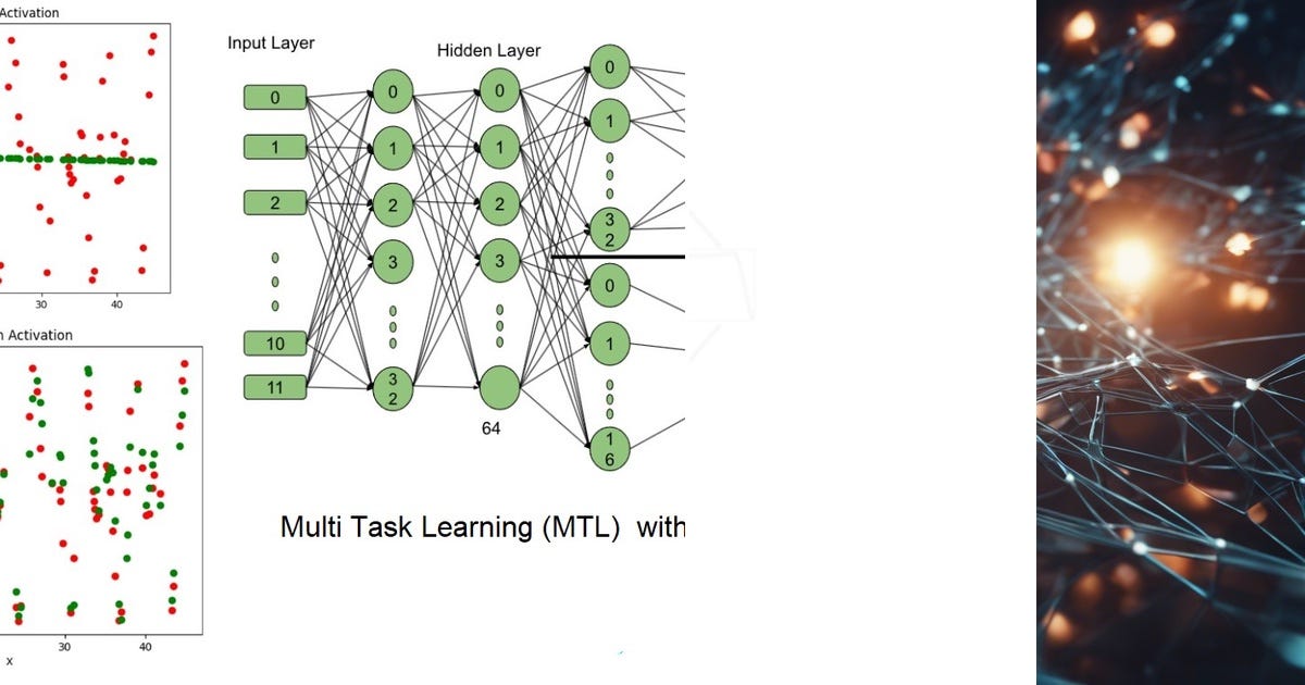 List: Neural Networks | Curated by Clement Gillet | Medium