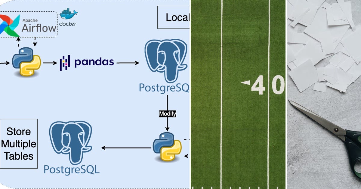 List Pandas Curated By Gianfranco Arena Medium 