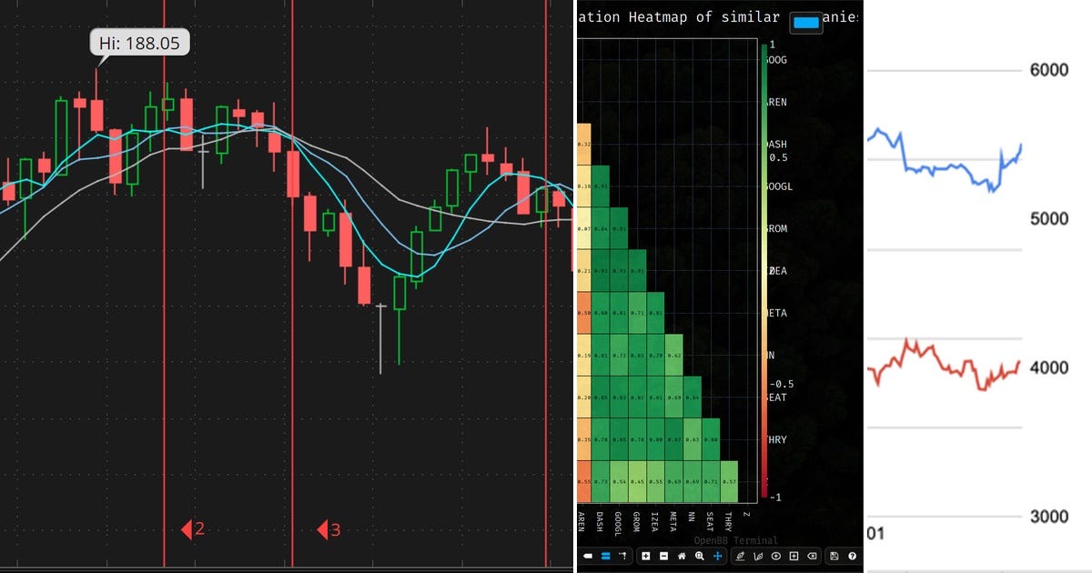 List: Algo | Curated by Andrew Grytsenko | Medium