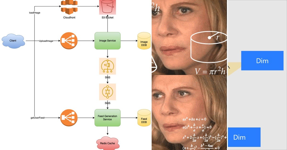 List: Data modeling | Curated by Zak Bainazarov | Medium