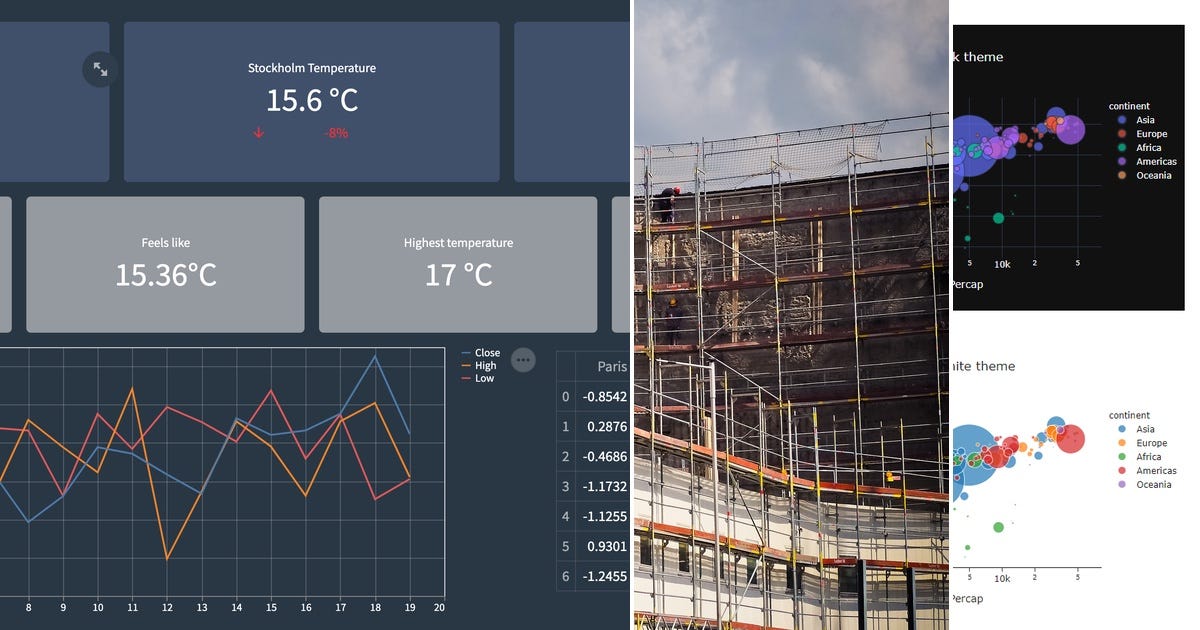 List: Streamlit | Curated by Alex Mealor | Medium