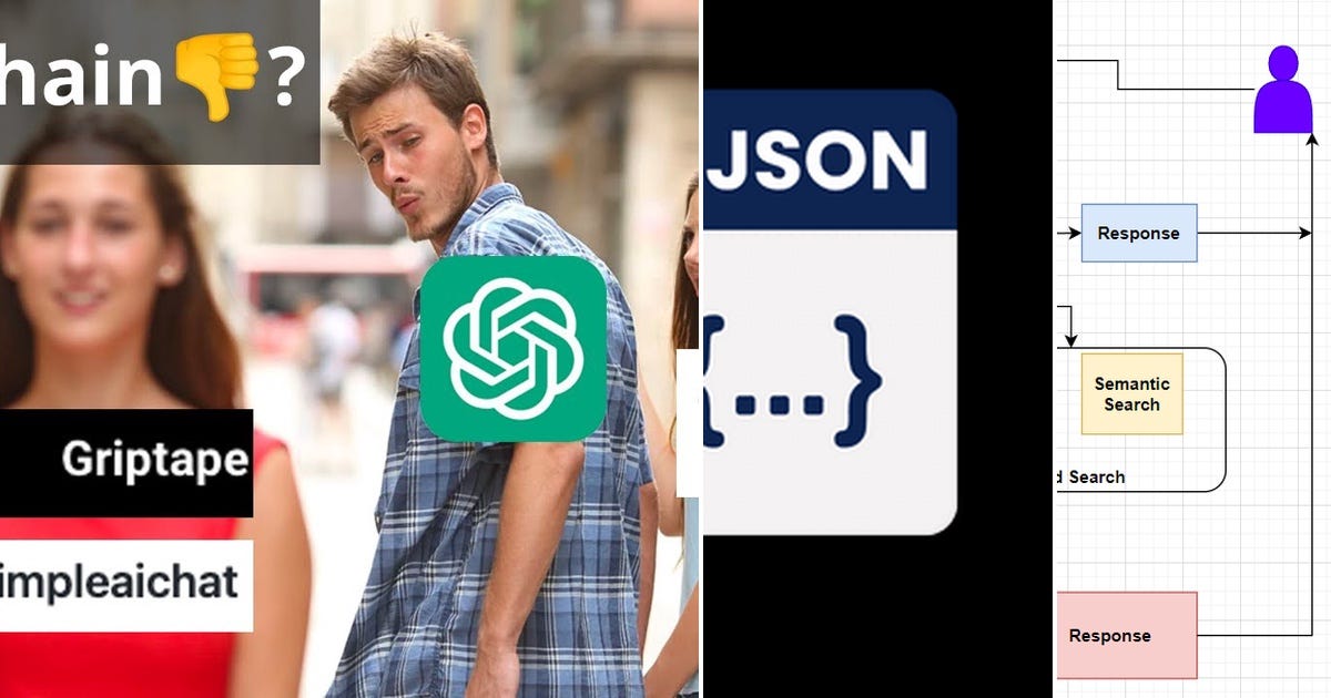 List: LLMs | Curated by Lalo | Medium