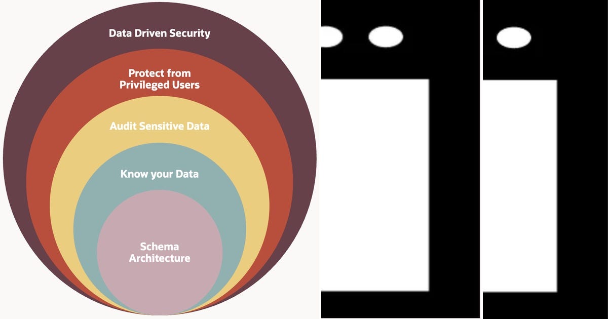 List: Oracle Autonomous Database | Curated by Data Voyage by Jigar ...