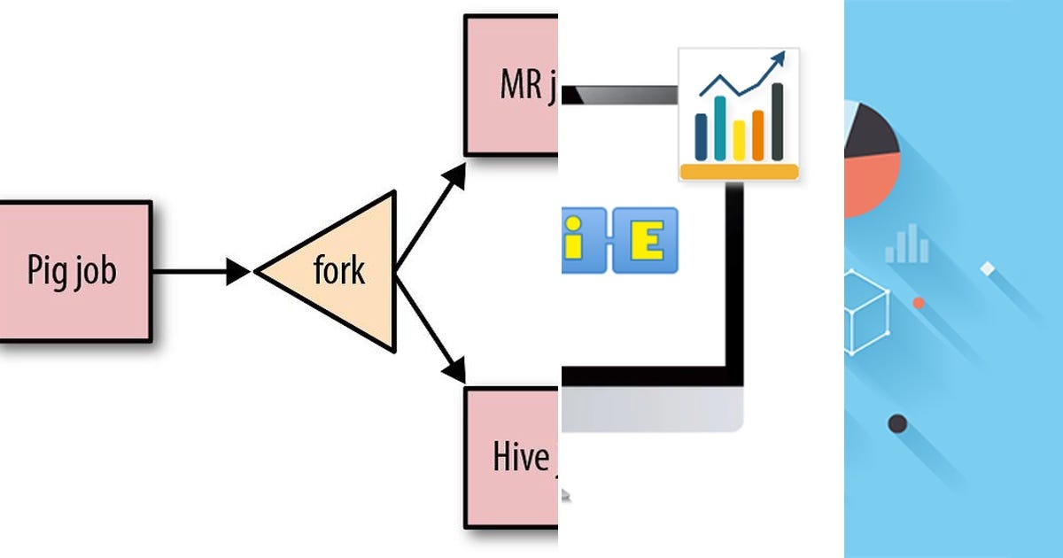 List: Oozie | Curated by Amit Kumar Pakhira | Medium
