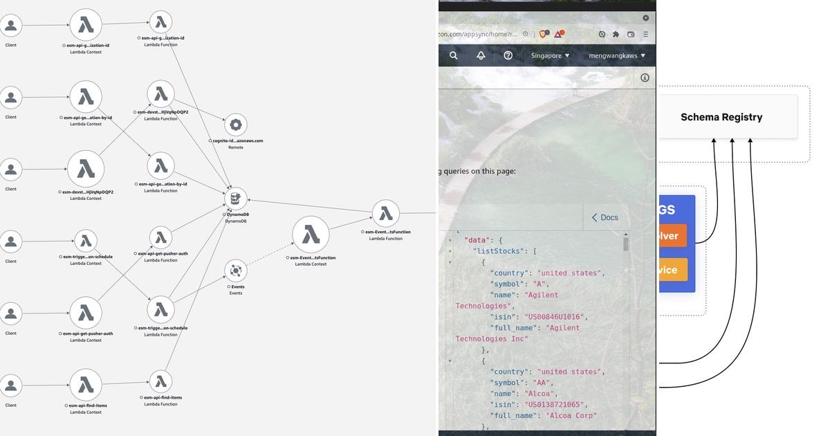 List: GraphQL | Curated by Alexei Kozhushkov | Medium
