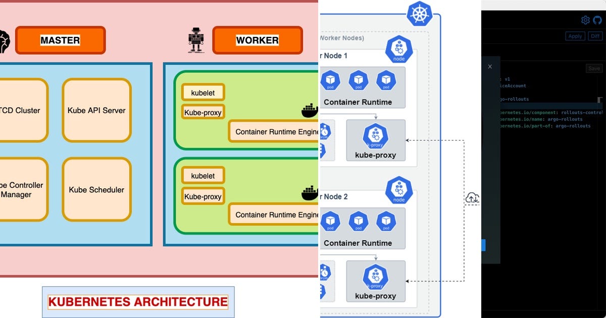 List: k8s/tools | Curated by 贾霄雷 | Medium