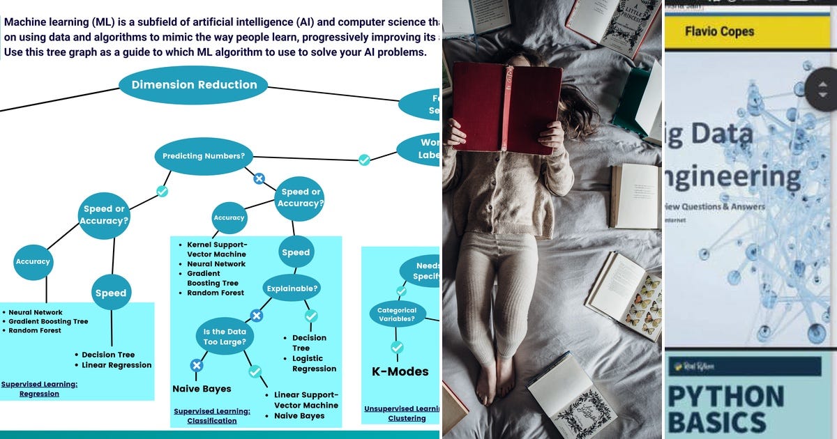 List: Interview Preparation | Curated by Shefali Wadhwa | Medium