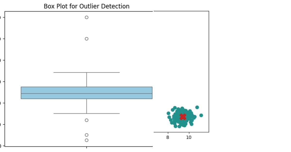 List: Machine Learning | Curated by Mangesh Salunke | Medium