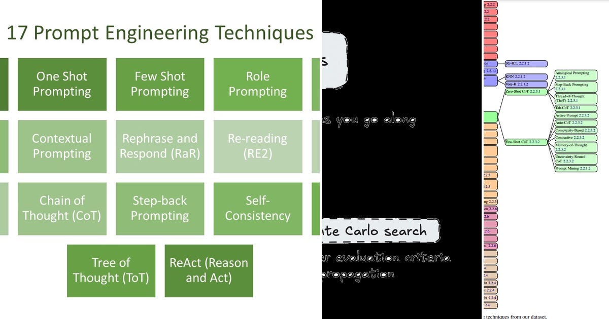 List: Prompting | Curated by Mostepha Redouane | Medium