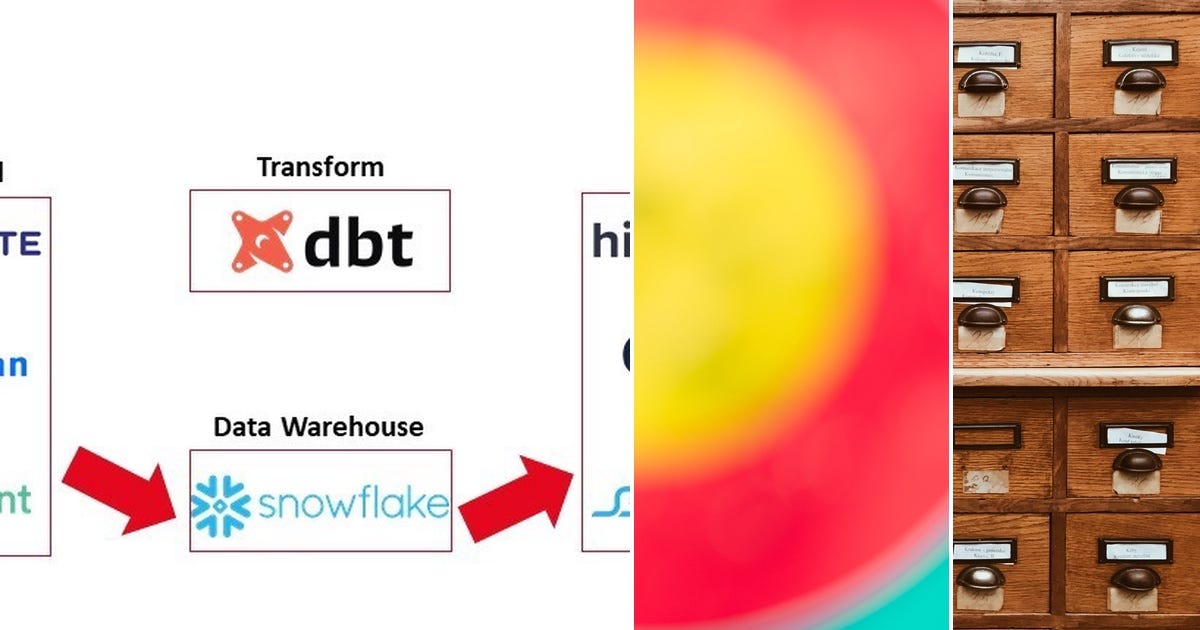 List: ETL | Curated by Riley Ross | Medium