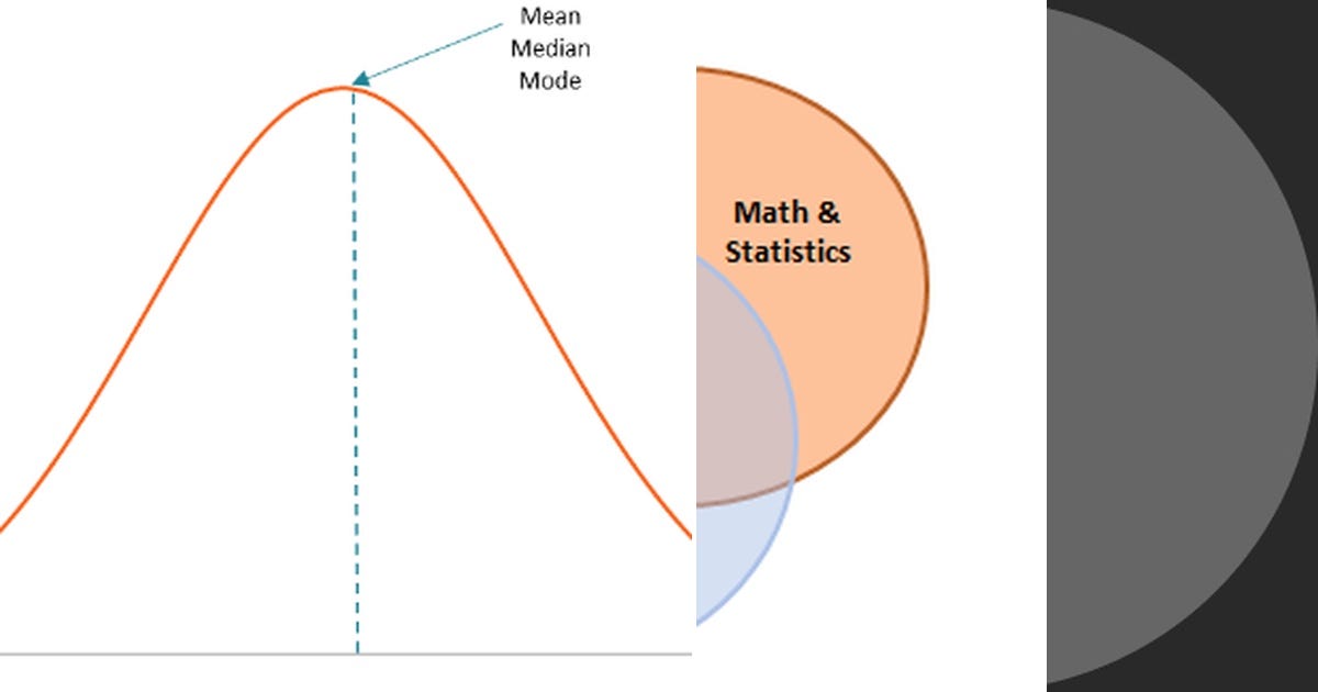List: Statistics for machine learning | Curated by Vignesh R | Medium