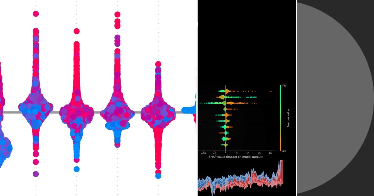 List: Model explainability | Curated by Ish Girwan | Medium