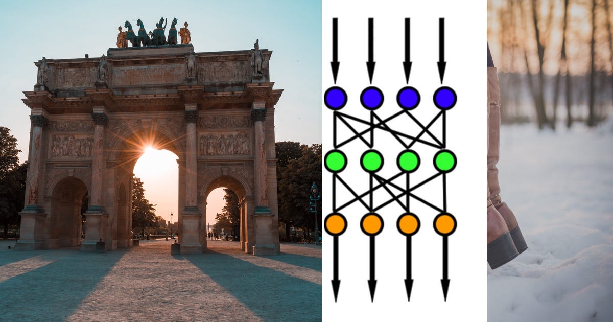 List: ML | Curated by Yanick Keller | Medium