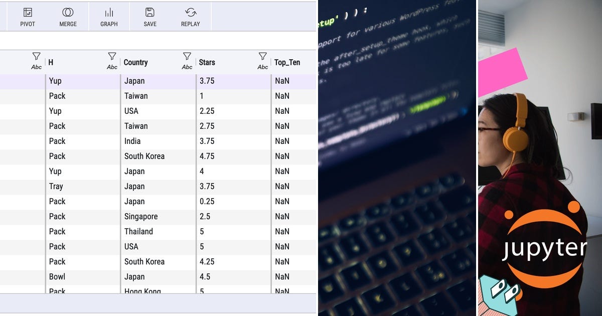List: Jupyter | Curated by Kyle Marcroft | Medium