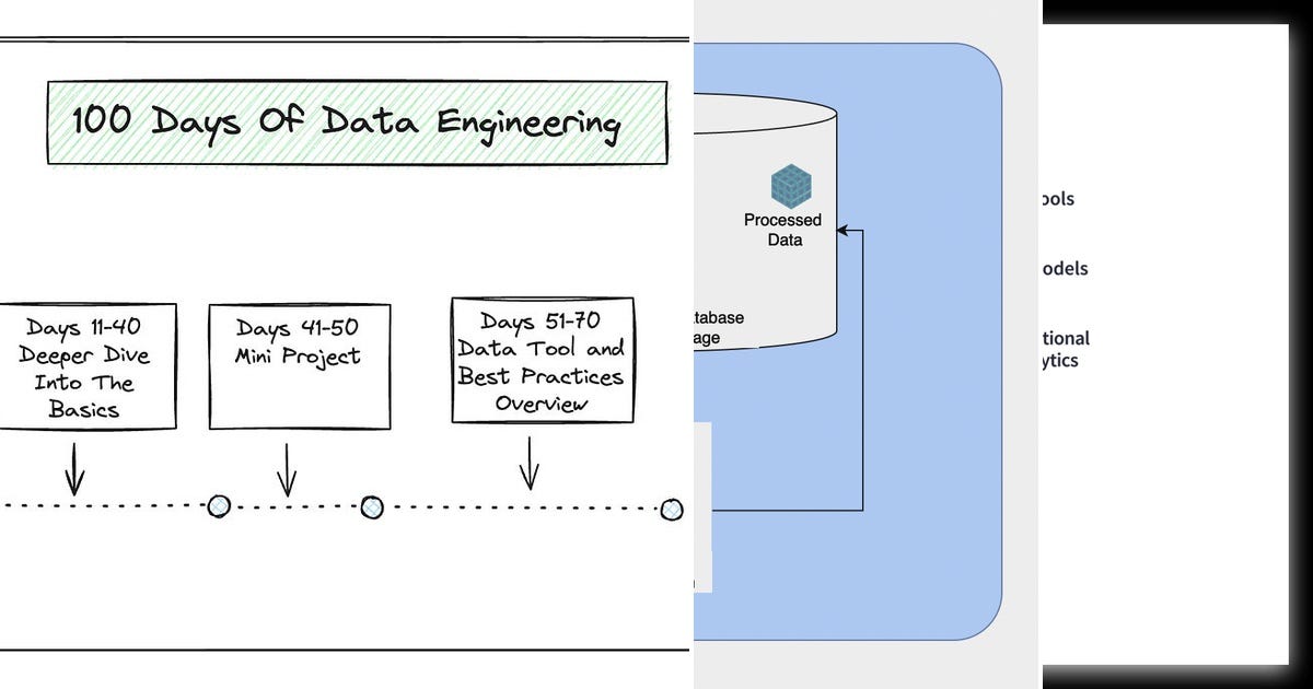 List: ETL | Curated by Guzehuibella | Medium