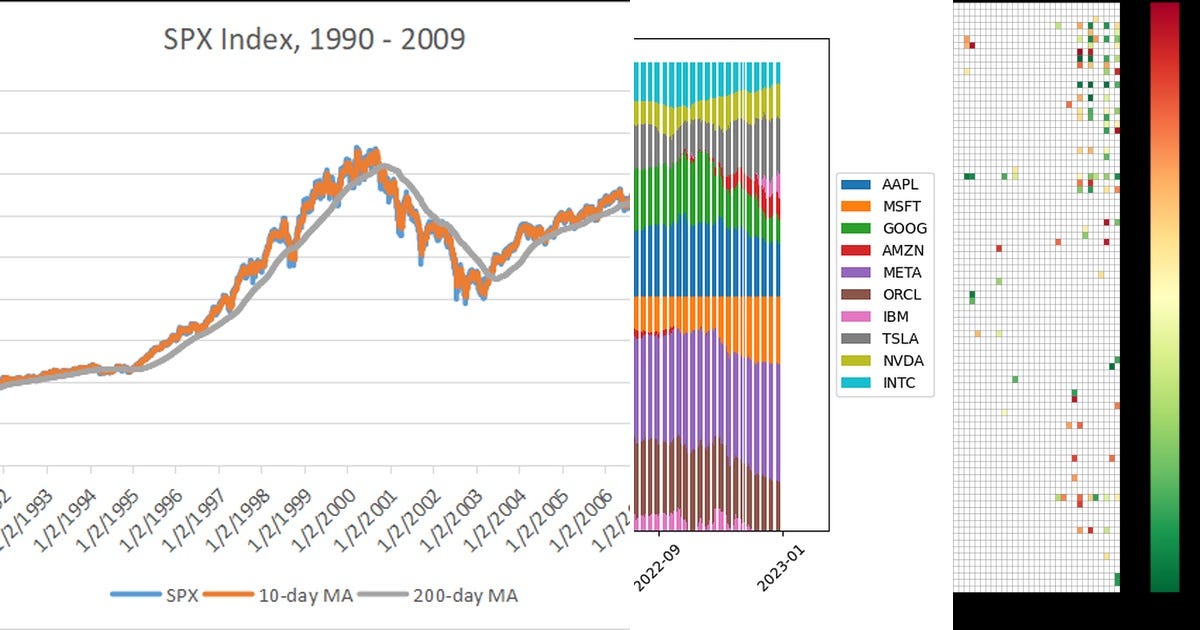 List: Trading | Curated by Kridtapon P. | Medium