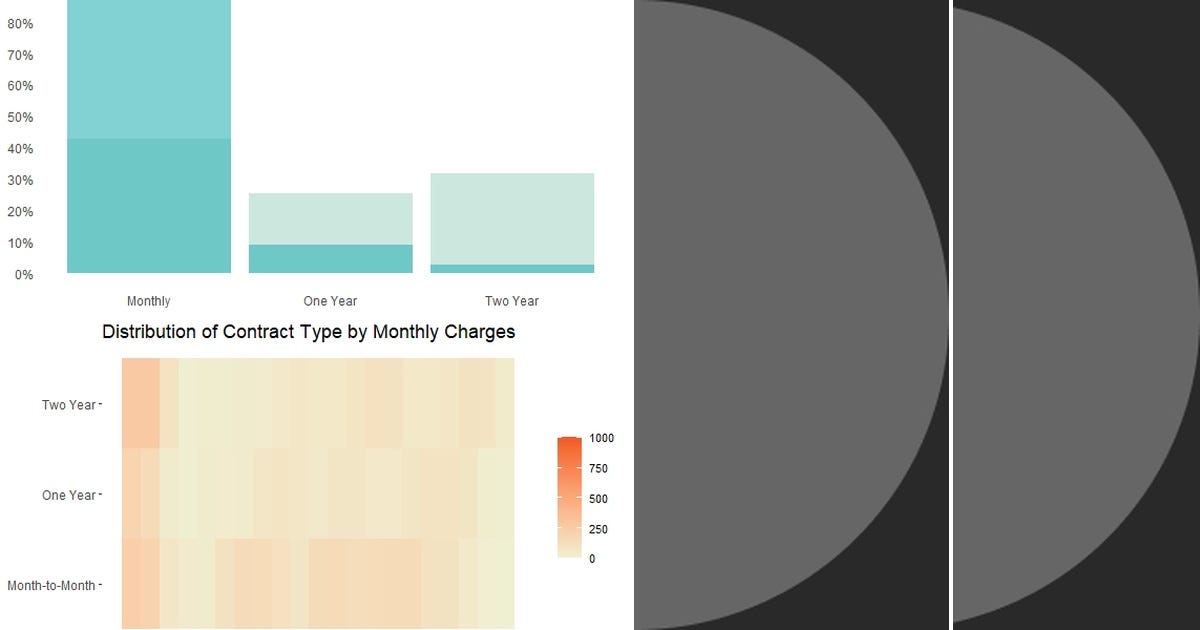List: Data Viz | Curated by Venkata Ganesh | Medium