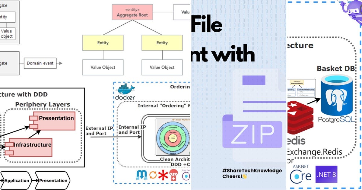 List: NET 8 | Curated by Karthik Iyer | Medium