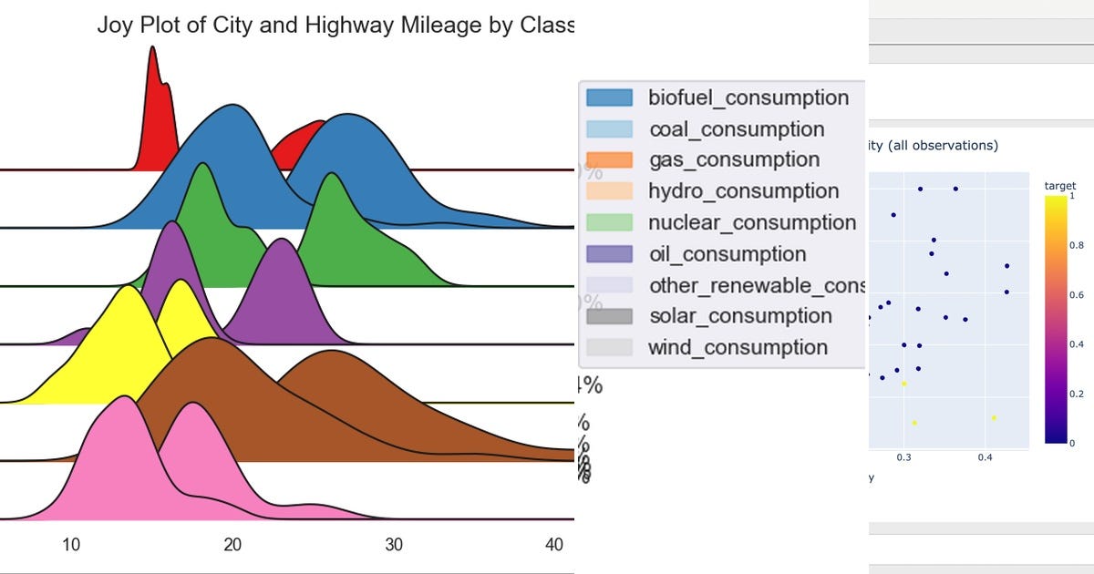 List: Eda ml | Curated by Fabio Matricardi | Medium