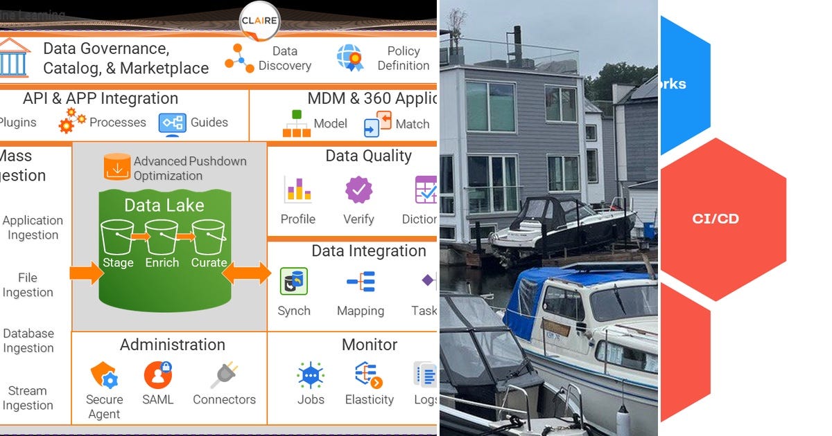List: Data Platform | Curated by SeungTae Kim | Medium
