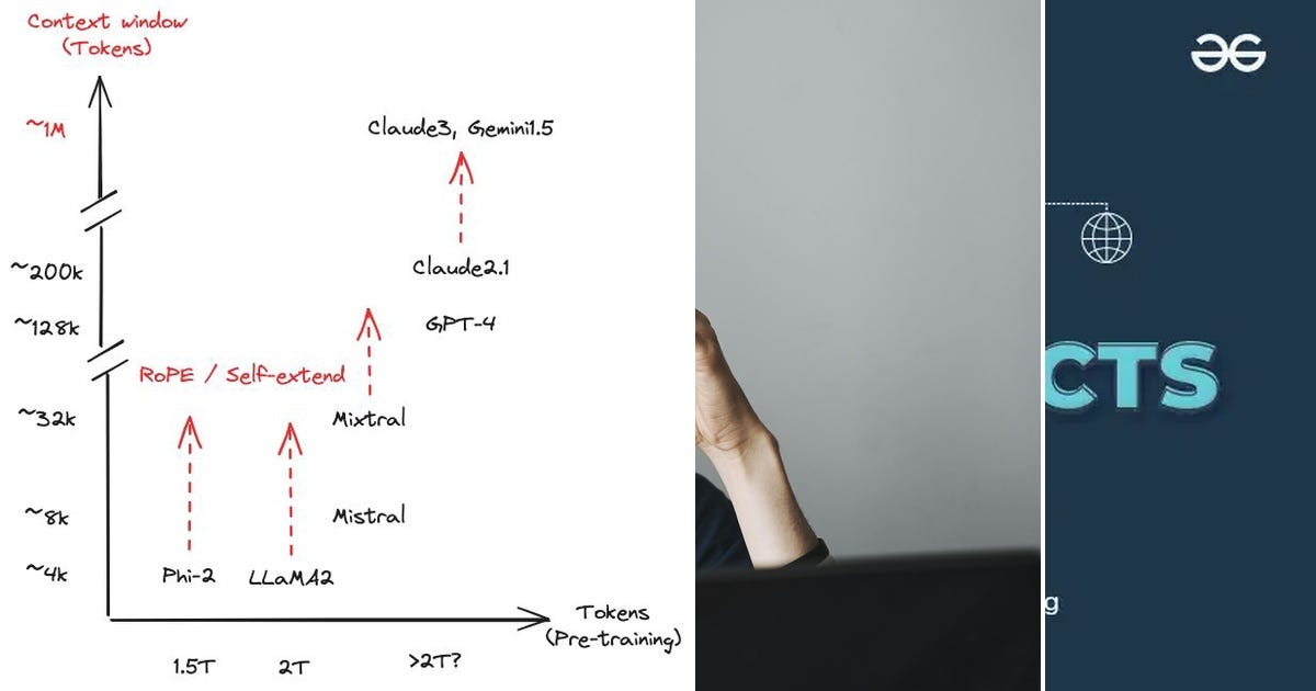 List: Machine Learning Roadmap | Curated by Hien Nguyen | Medium