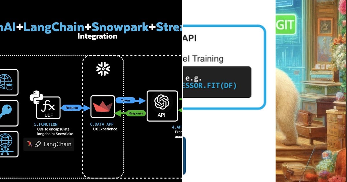 List: Snowflake ML | Curated by Sahil Bhange | Medium