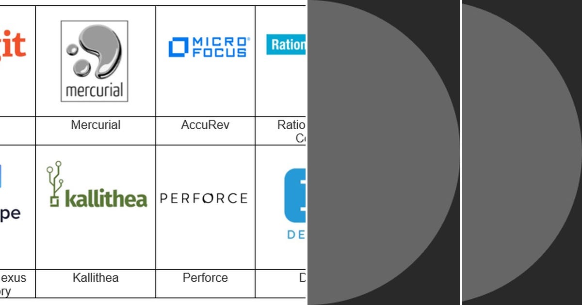 List: Project Based Learning Implementing a Full CICD Pipeline | Curated by Hasitha Amarasiri ...