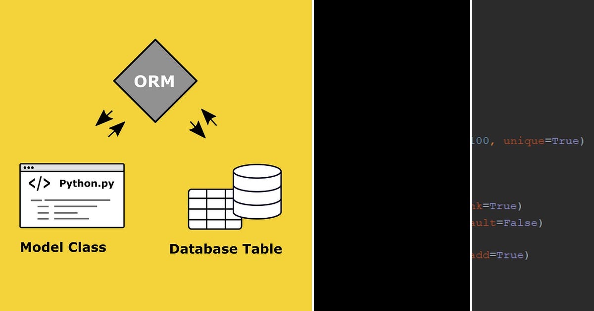 List Django Model Relationship Curated By Bhavin Chavda Medium