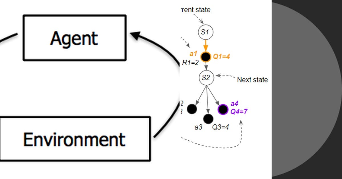 List: Reinforcement Learning | Curated by Rob Taylor, PhD | Medium