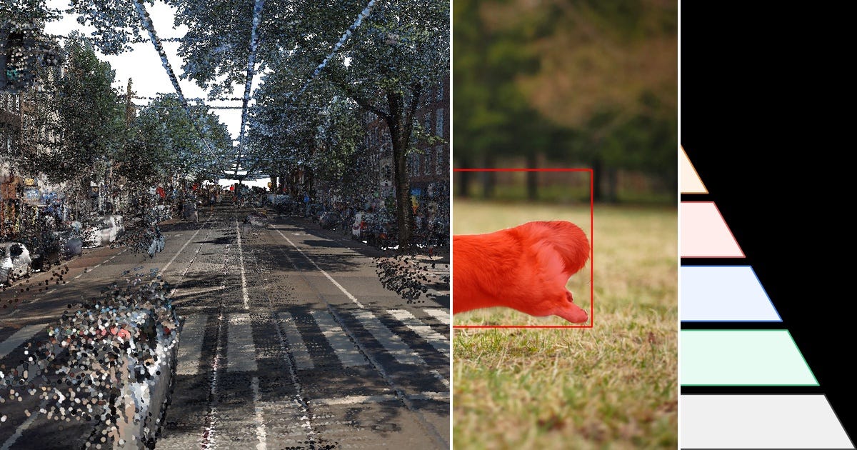 List: Machine Learning | Curated by Cliff | Medium