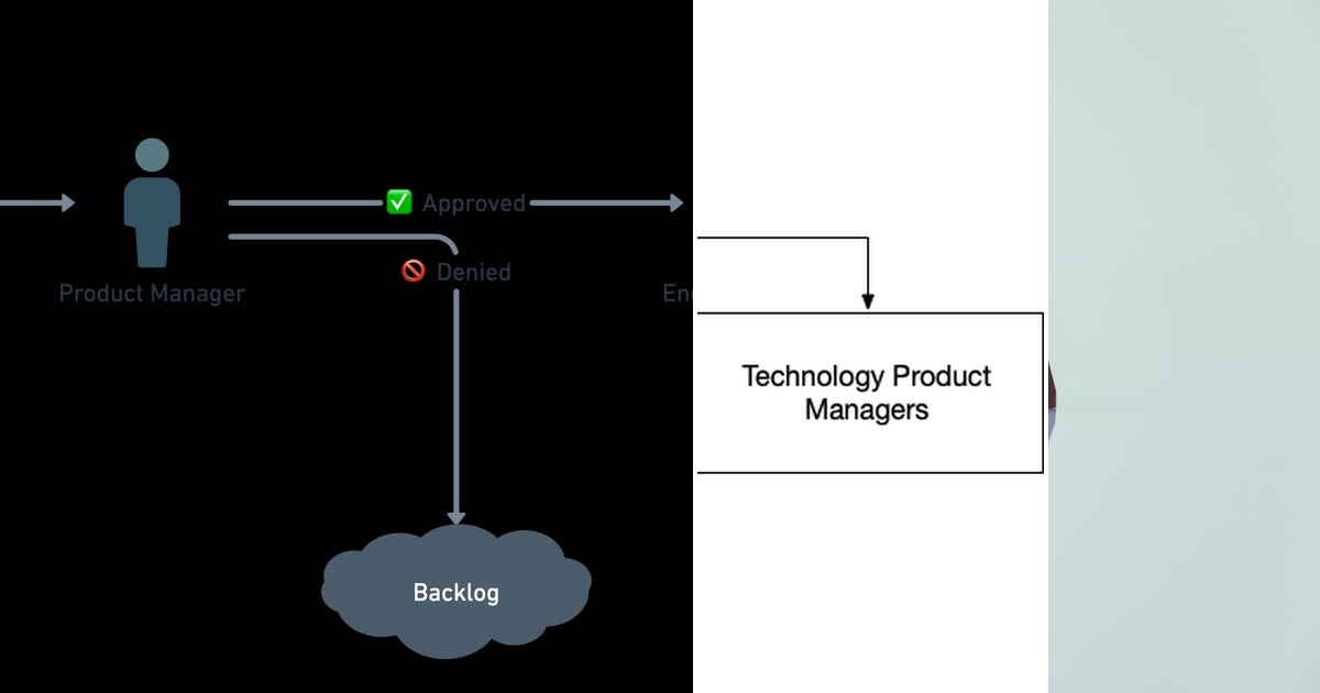 List: Engineering Team | Curated by Zack Perry | Medium