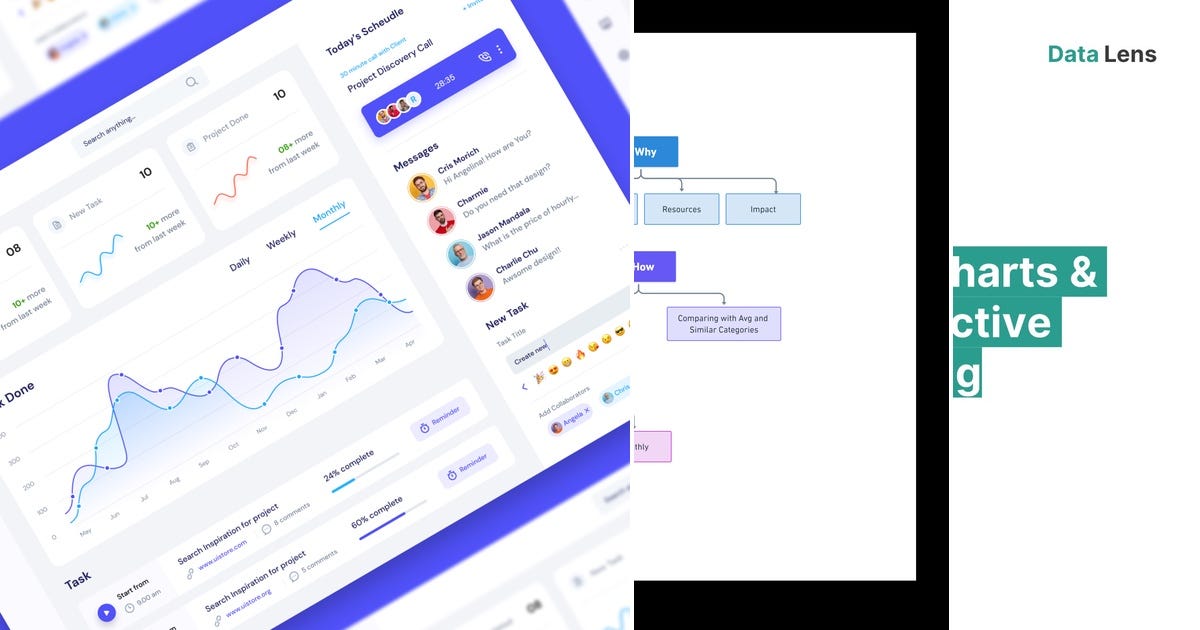 List: Visualisation | Curated by Afiq | Medium