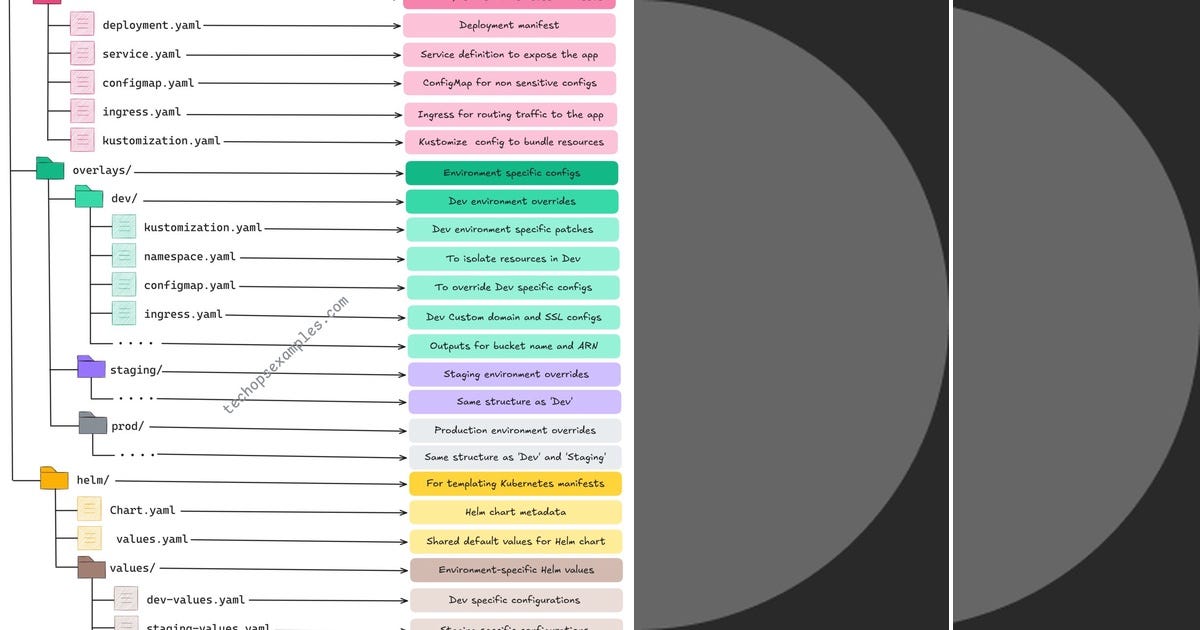 List: DevOps | Curated by gab1930s | Medium