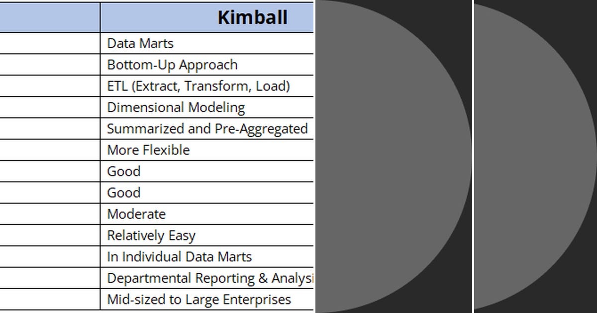List: Modelling | Curated by Bram | Medium