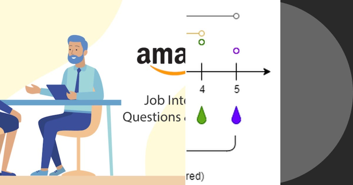 List: Amazon | Curated by Akin | Medium