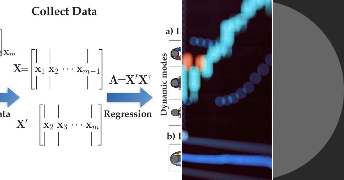 List: DSP | Curated by B. Rowan | Medium