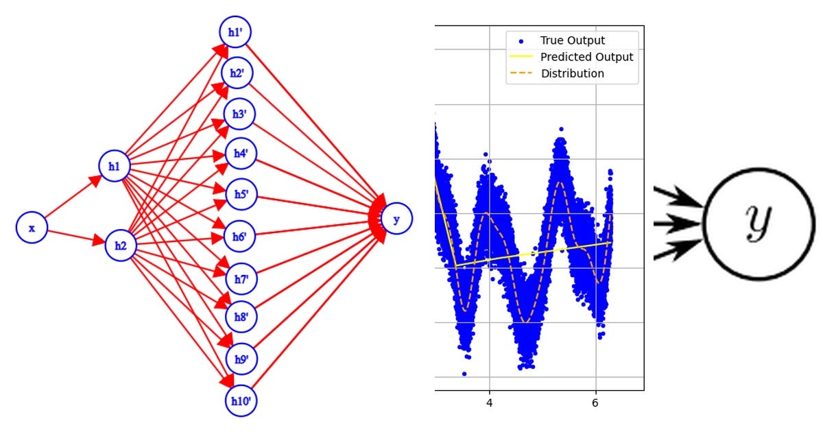 List: Mastering Deep Learning | Curated by Raagulbharatwaj K | Medium List: Mastering Deep Learning | Curated by Raagulbharatwaj K | Medium