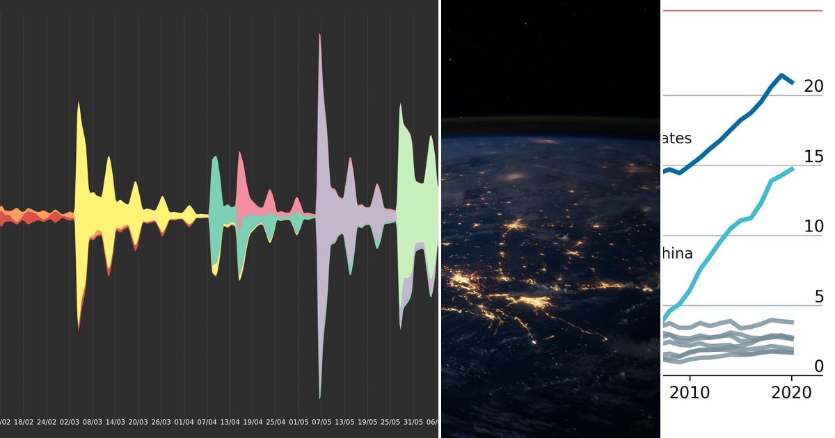 List: Visualisation | Curated by Taron Ling | Medium