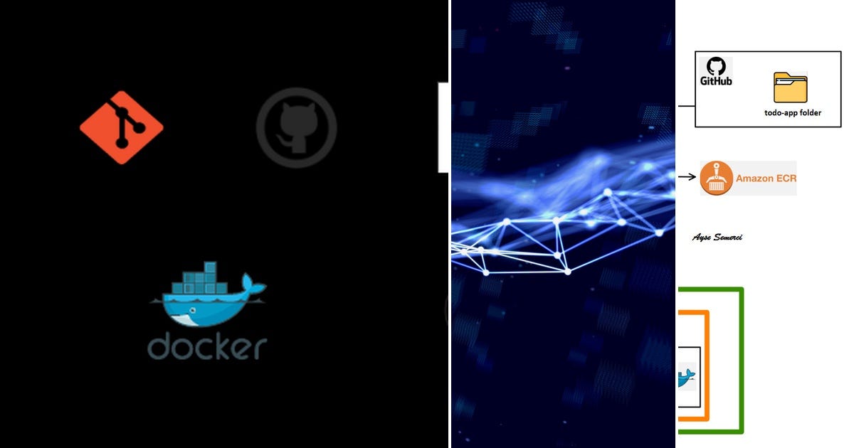 List: Jenkins | Curated by Mehdi M | Medium