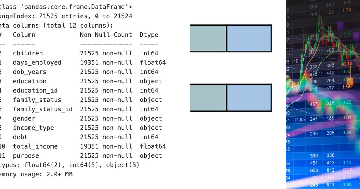 List: Coding | Curated by Anil Kilic | Medium