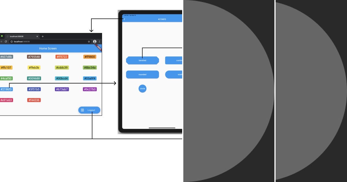 List: Flutter | Curated by Michael Ritchie | Medium