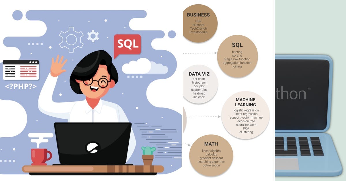 List: Data Science | Curated by Sirina Strong | Medium
