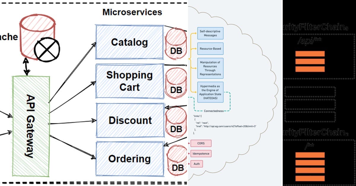 List: Design Pattern | Curated by jawid musthafa | Medium