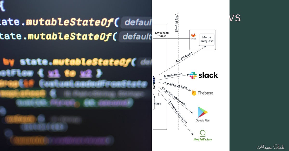 List: Android | Curated by Morlmbo | Medium