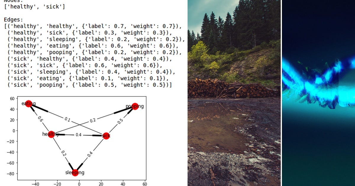 List: Data science | Curated by Kraxli | Medium