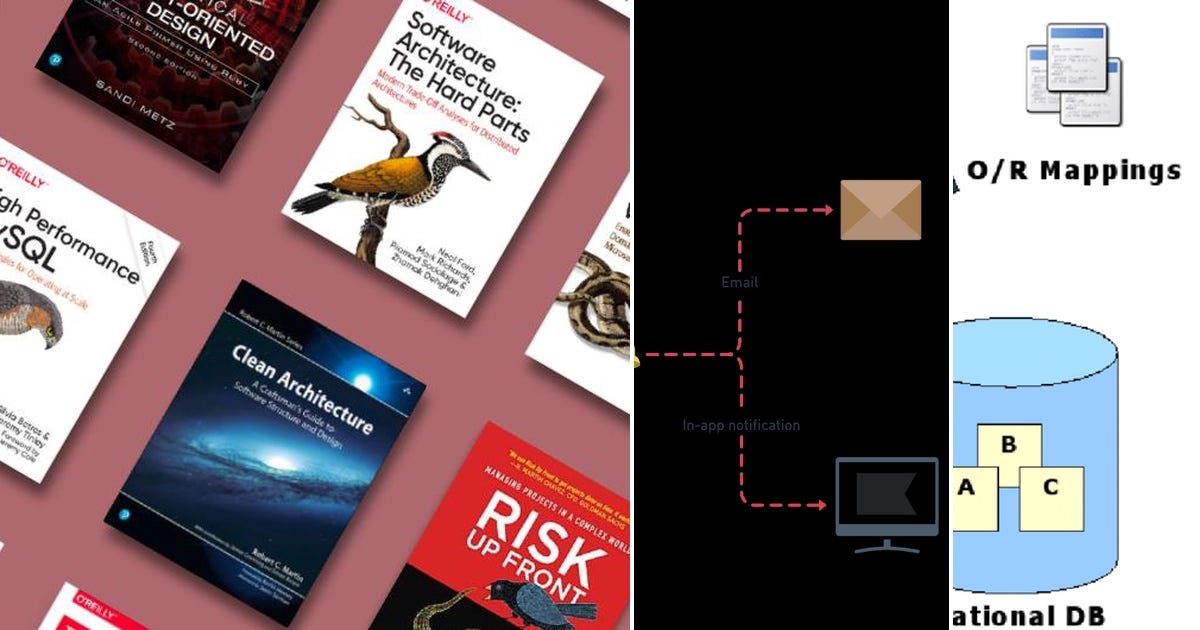 List: Coding | Curated by Pedro Rubio | Medium